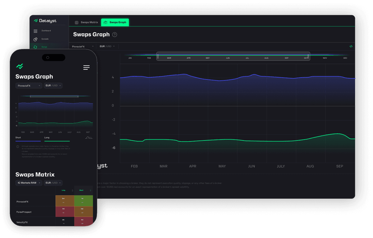 Datalyst - Forexco: Independent Commissions, Spreads, and Swaps Insights