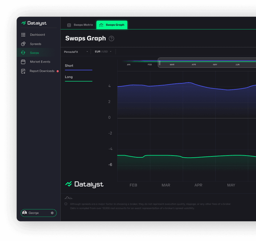 Datalyst - Forexco: Independent Commissions, Spreads, and Swaps Insights
