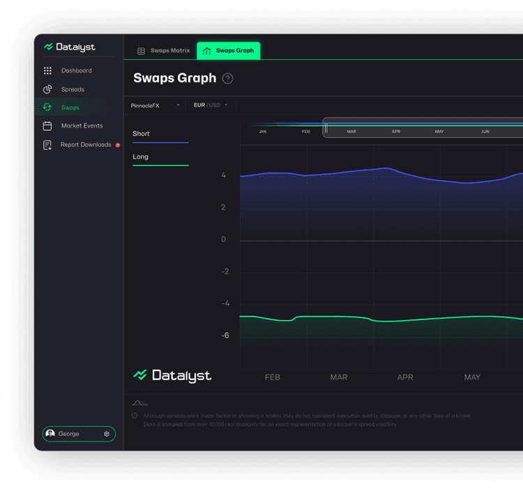 Datalyst - Forexco: Independent Commissions, Spreads, and Swaps Insights